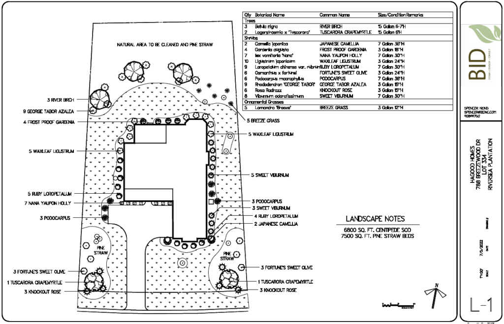 The Process of Making Your Hagood Home Design Selections